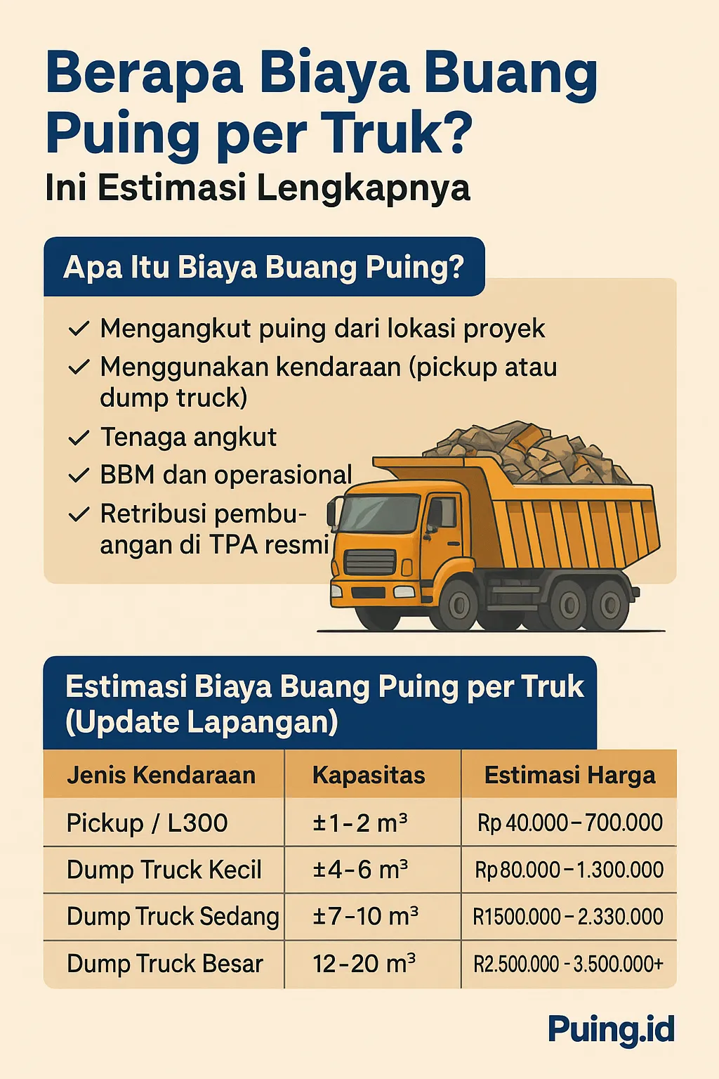 Berapa Biaya Buang Puing per Truk? Ini Estimasi Lengkapnya - Puing.ID